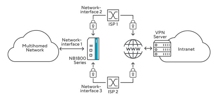 Newsroom | NetModule