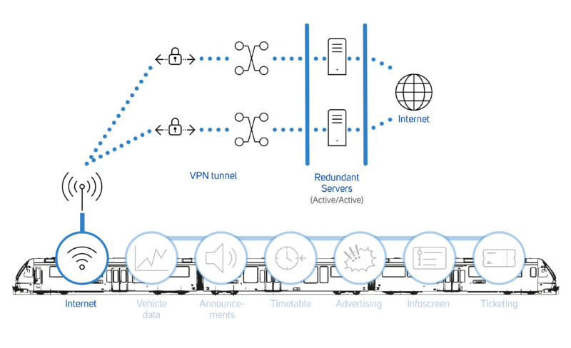 Success Story - Rhaetian Railway’s WiFi solution | NetModule