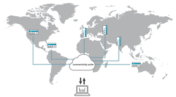 Connectivity Suite IoT Device Management | NetModule