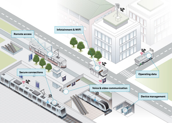 Connectivity Suite IoT Device Management | NetModule